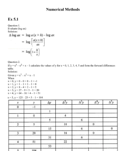 12th Business Maths Guide Volume 1 Chapter 5 Numerical Methods 2024